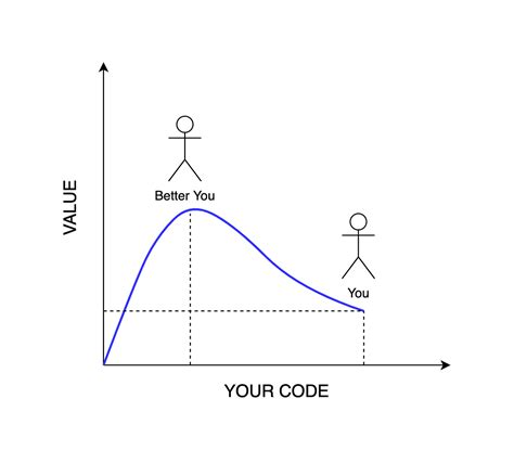 Coding Adventure Positivenumber In Typescript By Aleksey Kozin