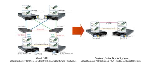 Hyper V 2012 And Smb In A Csv Virtualization Spiceworks Community