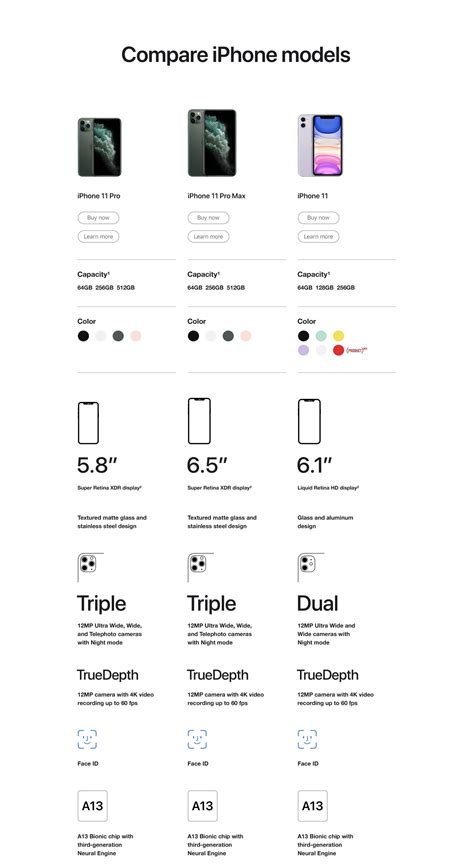 Iphone Comparison Guide