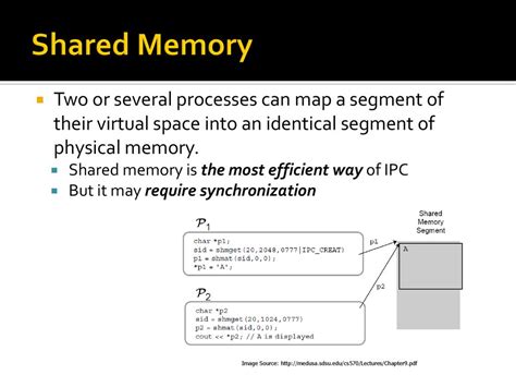 Hwajung Lee ITEC452 Distributed Computing Lecture 2 Interprocess