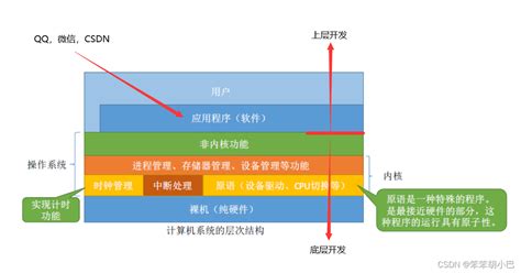 C Learning1 Csdn博客 C Learning1 Csdn博客