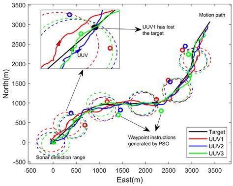 Research On The Cooperative Target State Estimation And Tracking Optimization Method Of Multi Uuv