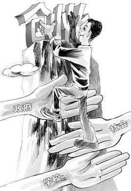 大学生自主创业优惠政策图册 360百科