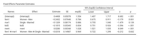 Poisson And Negative Binomial Mixed Models In Jamovi