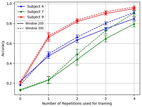 A Multi Scale Cnn For Transfer Learning In Semg Based Hand Gesture Recognition For Prosthetic