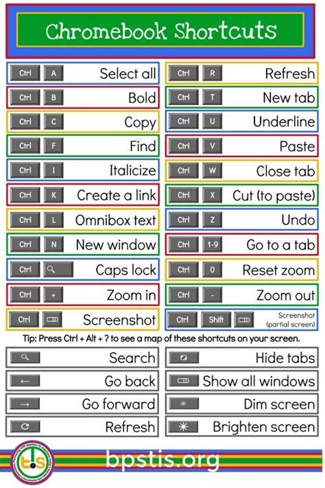Poster Sized Chromebook Keyboard Shortcuts Including Screenshots My XXX Hot Girl
