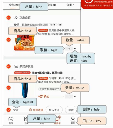 Redis实现电商购物车 If年少有为 博客园