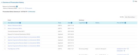Ibm Patents You No Longer Have To Fear Large U S Patent Portfolios Inquartik