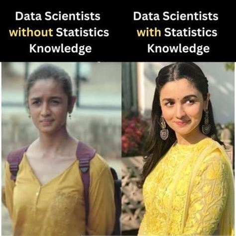 Piyali Debroy On Linkedin Datascience True Knowledge Learning