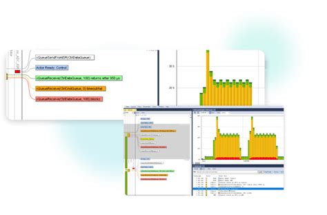 Tracealyzer For Zephyr Percepio