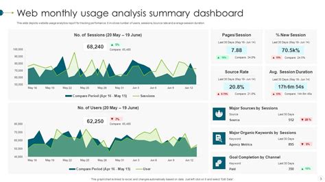 Web Analysis Summary Ppt PowerPoint Presentation Complete With Slides