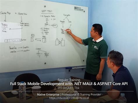 Training Full Stack Mobile Development With NET MAUI ASP NET Core