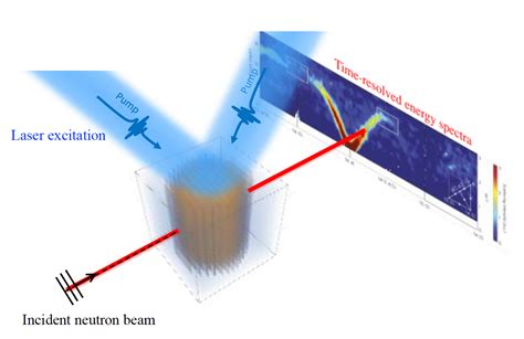 Research Quantum Experiment Tennessee Quantum Center