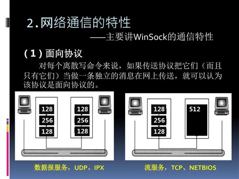 Visual C网络通信编程 2007年8月 Ppt Download