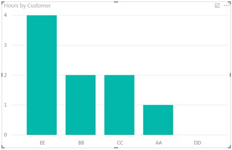 PowerBI Replace Zeros With Blanks Stack Overflow