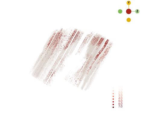 Selecting Target” Genes For Modeling Spateo Documentation