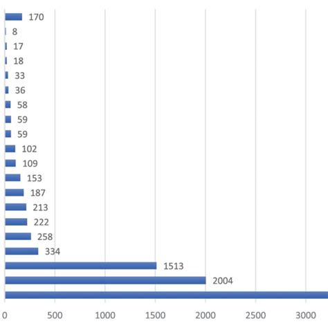 Severity Of Medication Errors According To Ncc Merp Classification Download Scientific Diagram
