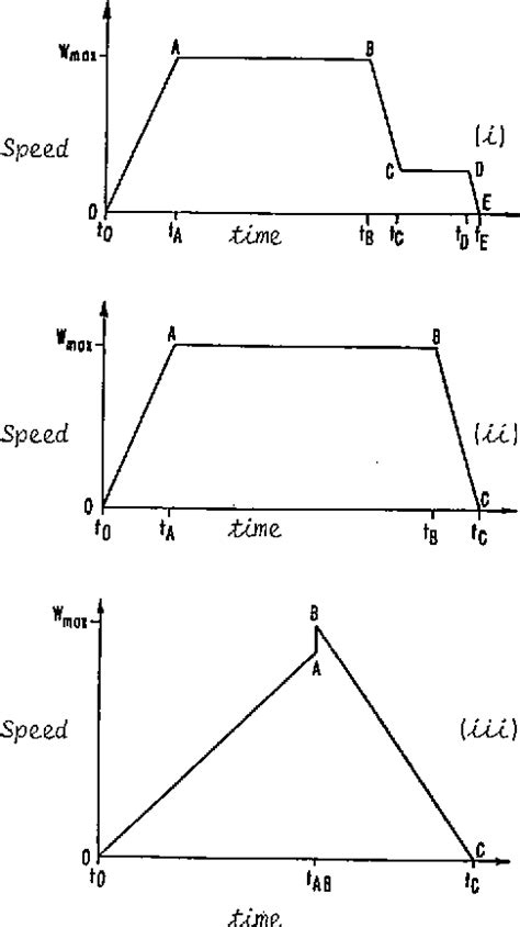 Figure 11 From Microprocessor Based Optimal Control For Cyclic Duty Dc Drives Semantic Scholar