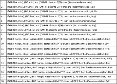 Decision Algorithm Associated With Decision Fig 7 Download Scientific Diagram