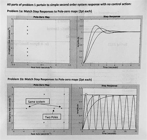 Solved All Parts Of Problem 1 Pertain To Simple Second Order