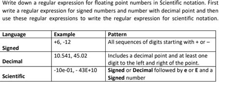 Answered Write Down A Regular Expression For Bartleby