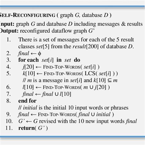 First Part Of The Algorithm Of The Self Reconfiguration Method