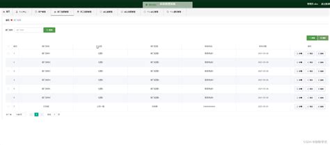 Java计算机毕业设计会议管理系统（附源码、数据库）数据库课程设计会议管理系统 Csdn博客