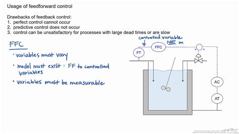 Feedforward Control System Block Diagram Solved Consider The
