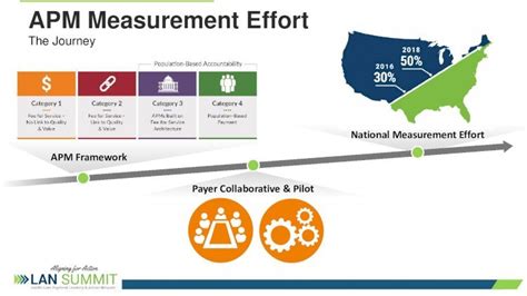Pdf Apm Measurement Plenary Lan Summit · Key Principles Apm