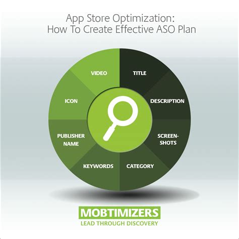 App Store Optimization ASO Create An Effective ASO Plan