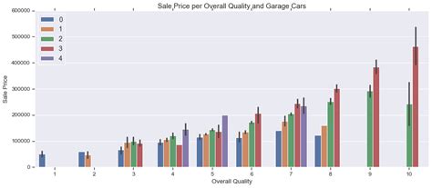 Visualizations With Seaborn Dimitris Effrosynidis