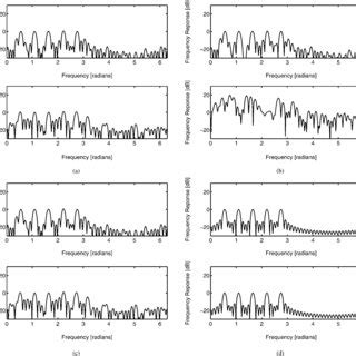 Frequency Responses Of The Various Filters For A Set Of Harmonically