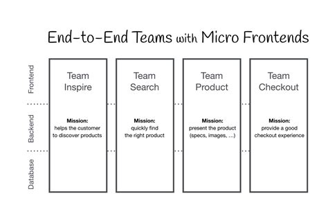 Web Knowledge Micro Frontend