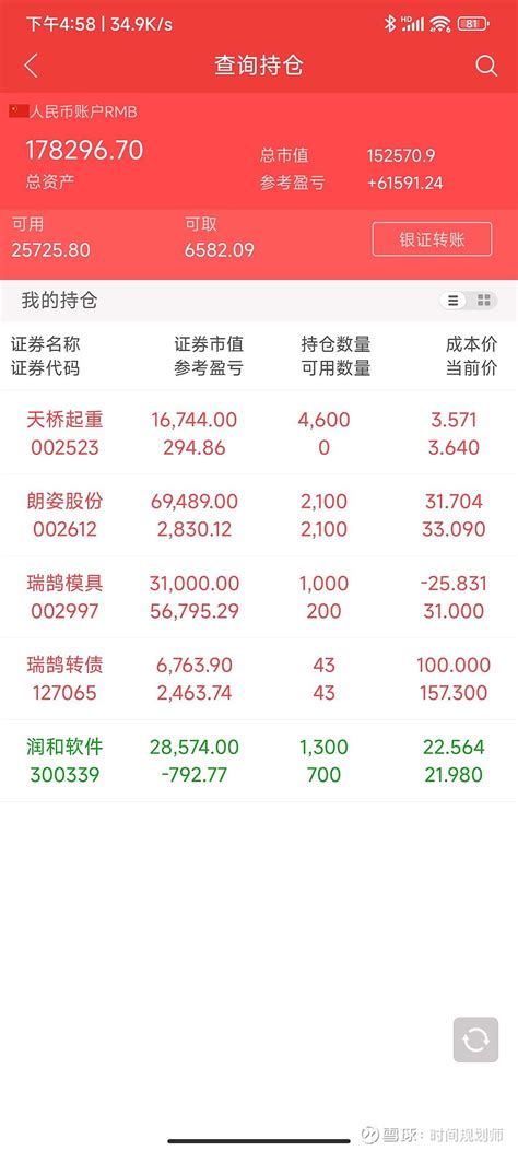 20220727 瑞鹄模具 小踢了点，尾盘不讲武德，按那股性，出了一些。又管不住手买了一些 天桥起重 ，也是老6的票。没钱喝酒了，取一万生
