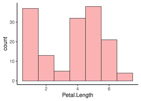 Graphs With Ggplot2 Knit