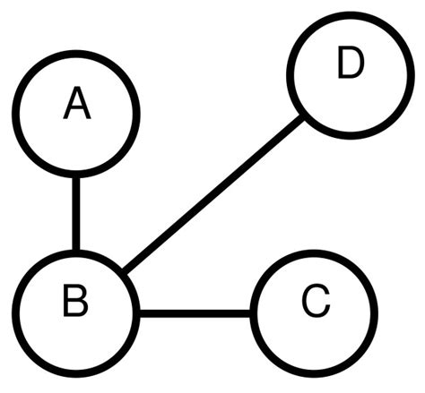 Sample Mst The Mst Corresponding To The Sample Data Set Of Table 1 Download Scientific