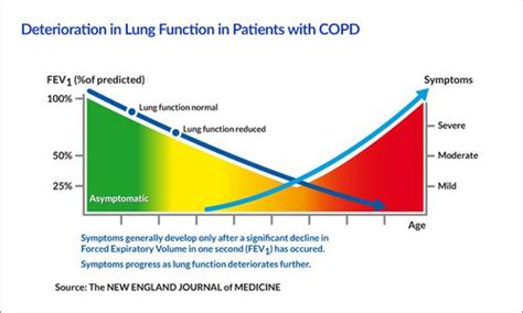 Pft Predicted Values Chart