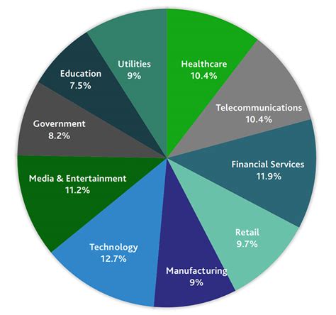 Harnessing Hybrid Cloud Solutions Kalaam Telecom Bahrain