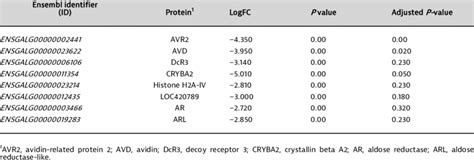Differentially Expressed Genes DEG Identified Using DESeq Mittels Download Scientific Diagram