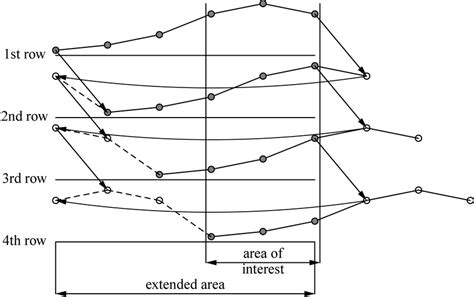 Illustration Of The Periodic Boundary Condition Application In The Case Download Scientific