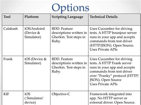 Introduction To Ui Automation Framework Pdf Web Development Internet