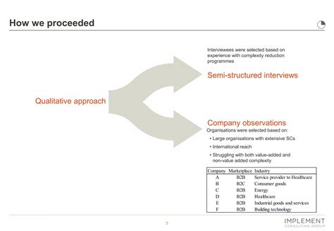 Framework For Discovering Supply Chain Complexity Drivers Pdf