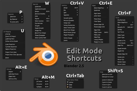 Pin Su Blender Tutorials