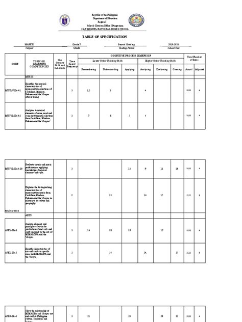 Tos Second Grading Mapeh 7 Pdf Malnutrition Behavioural Sciences
