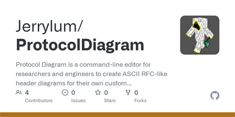 GitHub Jerrylum ProtocolDiagram Protocol Diagram Is A Command Line Editor For Researchers And