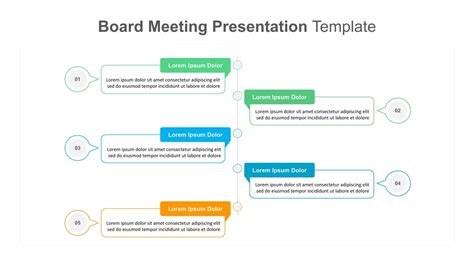 Board Meeting Presentation Template For Google Slides SlideKit