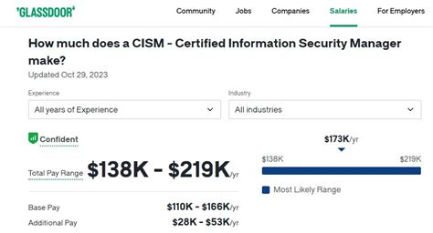 CISA Vs CISM Which Is Better For A Cybersecurity Career Spoclearn