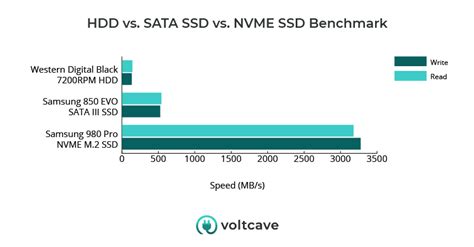 Ssd Vs Hdd The Hard Drive Decision Voltcave