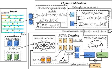 Figure 2 From Knowledge Data Fusion Oriented Traffic State Estimation