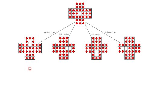 Backtracking Algorithms